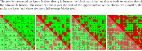 Representation Of The H Matrix Approximation Of Matrix A 200