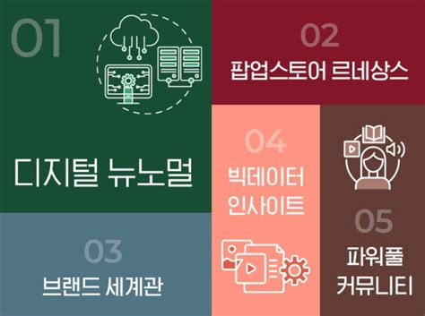 빅데이터 통해 본 2023년 디지털 커뮤니케이션 트렌드는 아시아트리뷴