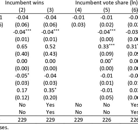 pre 1997 relationship between population and key dependent variables