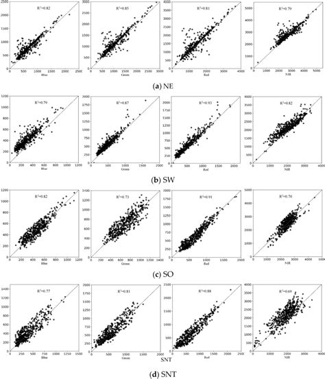 Figure 7 From Mapping Forest Types In China With 10 M Resolution Based