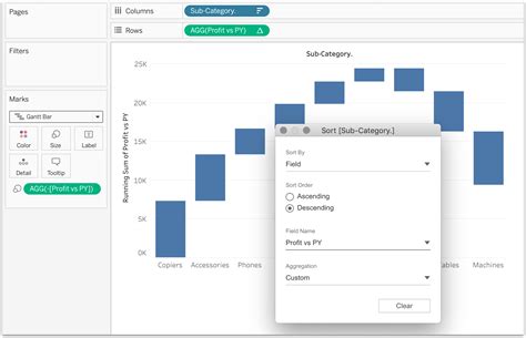 Tableau Flow Chart Ponasa