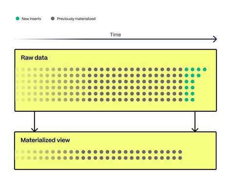 A Guide To Postgresql Views Tiger Data