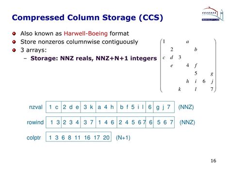 Ppt Lecture 2 Sparse Matrix Data Structures Graphs Manipulation