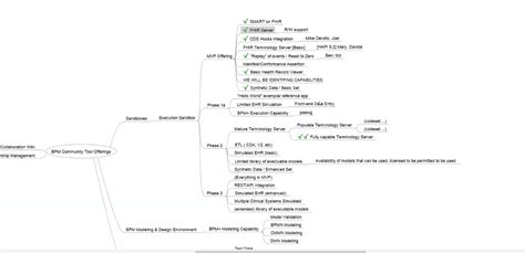 Tooling Bpm Confluence