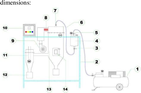Figure 1 From Computational Fluid Dynamic Analysis In Spray Dryer