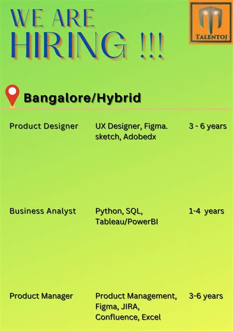 Manjul Kabdal Posted On Linkedin