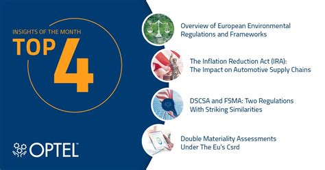 Optel Group On Linkedin Supplychains Regulations Traceability