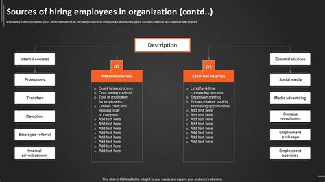 Sources Of Hiring Employees In Organization Recruitment Strategies For Organizational