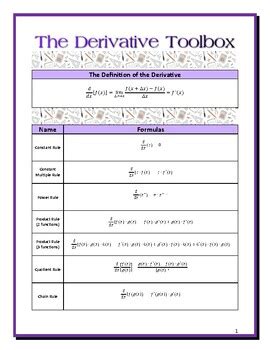 The Derivative Toolbox Derivative Formulas Theorem With Application Formulas