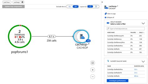 Jeff Makes Software Amazing Custom Metrics Using Azure Application