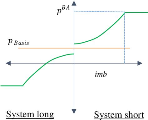 Figure 1 From A Trading Based Evaluation Of Density Forecasts In A Real Time Electricity Market