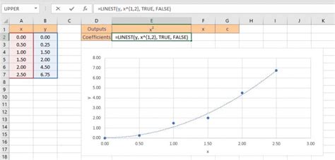 How To Perform Curve Fitting In Excel Quickexcel