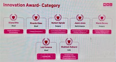 Innovation Successstories Topcontributor Teamwork Tsystemsglobal