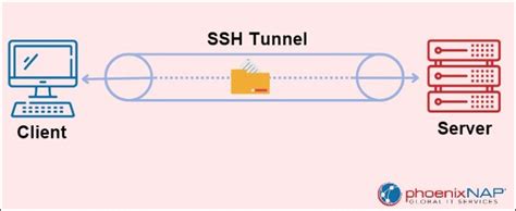 Sftp Vs Ssh Do They Differ