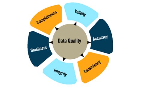 Data Quality Monitoring A Guide To Ensure Data Integrity Learn Hevo