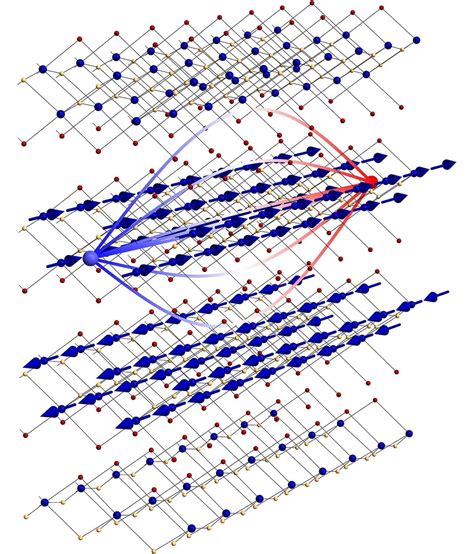 Magnetic Semiconductor Preserves 2d Quantum Properties In 3d Material Lifeboat News The Blog
