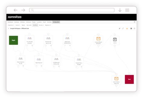 Etm Workflow Applications Oomnitza