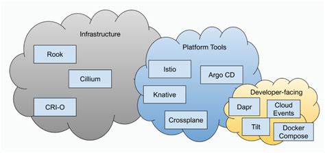 Cloud Native Local Development With Testcontainers And Dapr Diagrid Blog