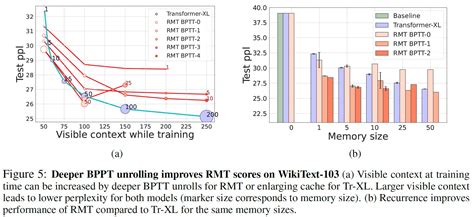 【日本語訳】recurrent memory transformer
