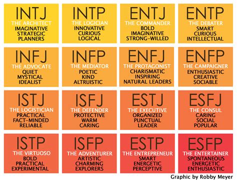 Myers Briggs Personality Myers Briggs Does It Pay To Know Your Type