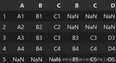 7pythonpandas处理数据集的分组、聚合、合并数据集、生成虚拟变量、数值变量分段等操作python查看分组聚合后的数据 Csdn博客