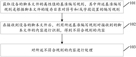A Method And Device For Managing Script Files Of Equipment Eureka Patsnap