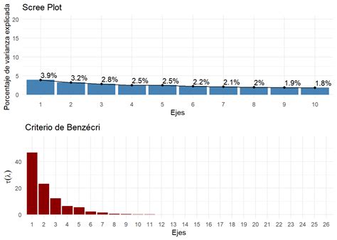 Análisis Descriptivo Enpol 2021 Análisis De Correspondencias Múltiples