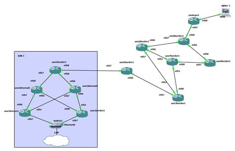 Python Automated Lightweight Bgp Lab In Gns3 Golden Syrup Games