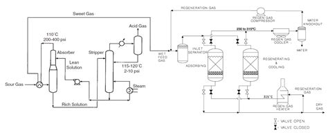Solved Process Controls Play An Important Role In How A Chegg Com