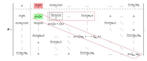 Tikz Styles Boxing A Row And Diagonal Elements Of A Matrix In Two Column Tex Latex Stack