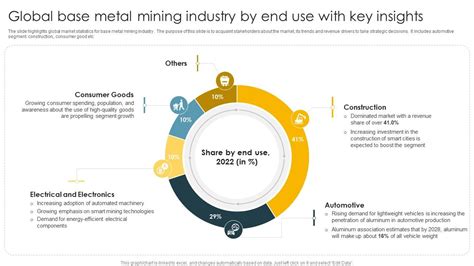 Global Base Metal Mining Industry By Global Metals And Mining Industry