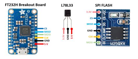 Program Spi Flash With A Ft232h