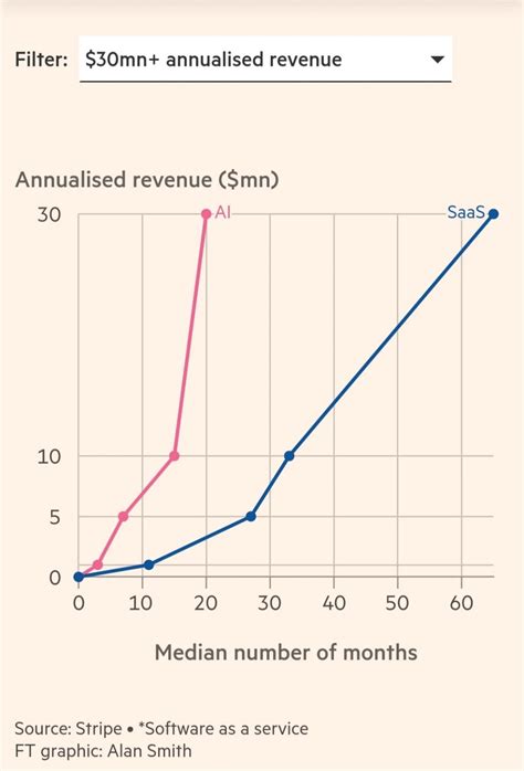 Vignesh Kumar On Linkedin Stripe Artificialintelligence Ai Startups Aistartups Techindustry