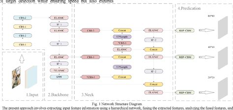 Figure 1 From Deep Neural Network Based Object Detection Algorithm With