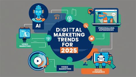 digital marketing trends stunning secrets 2025 uncovered balistro