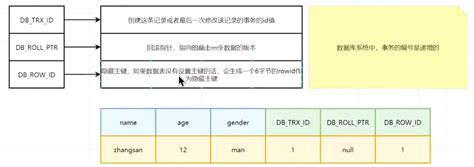 Mysql的mvcc 银河系的极光 博客园