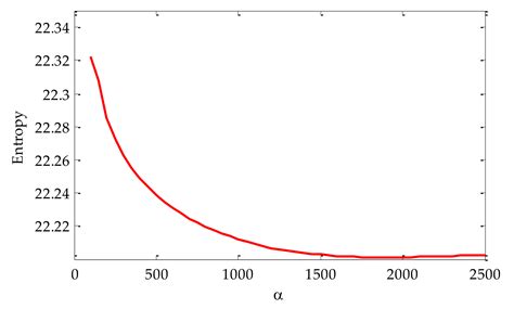 Coatings Free Full Text Research On Fault Feature Extraction Method