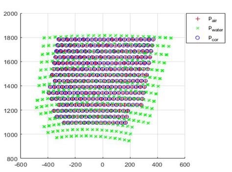 Refraction Correction Result Download Scientific Diagram