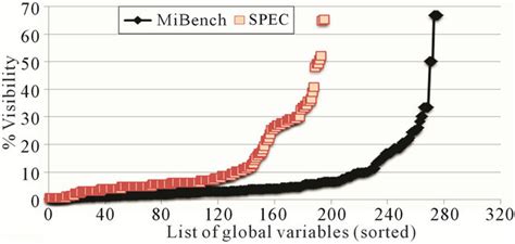 Source To Source Refactoring And Elimination Of Global Variables In C Programs