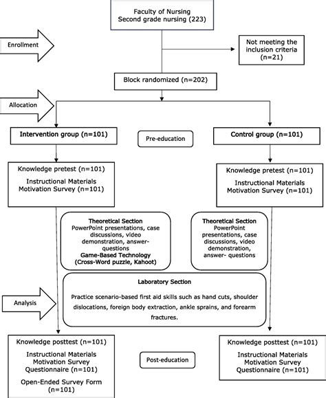 Cin Computers Informatics Nursing
