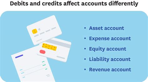 Debits Vs Credits Accounting Rules Explained For Small Businesses Xero Us
