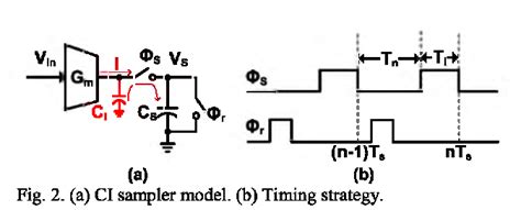 Figure 2 From A 7b 2 Gs S Time Interleaved Sar Adc With Time Skew Calibration Based On Current