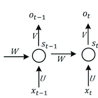 Structure Diagram Of RNN Download Scientific Diagram