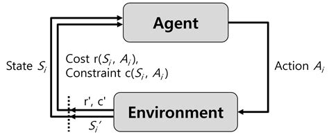 Popularity Aware Service Provisioning Framework In Cloud Environment