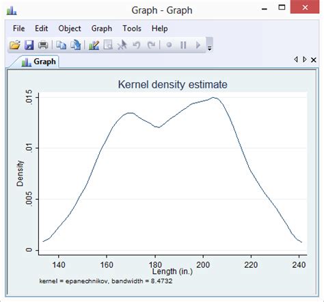 Kernel Density Estimation