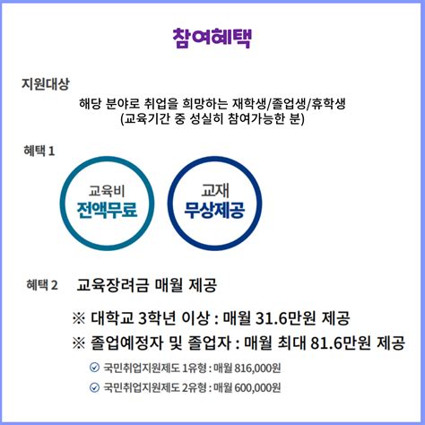 부산전액무료 빅데이터를 활용한 자바and파이썬 개발자 교육생 모집 요즘것들