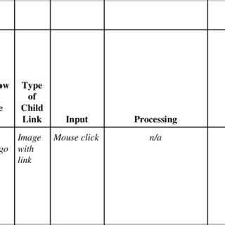 An Example Of Functional Specification Download Scientific Diagram