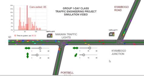 Kakumirizi Kenneth On Linkedin Anylogic Traffic Signal Simulation 😎