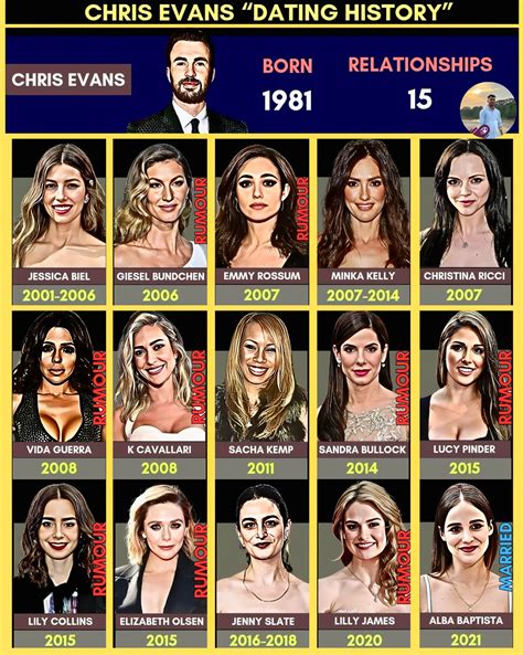 Karnajit Chris Evans Steamy Dating History 2001 2021 Captain