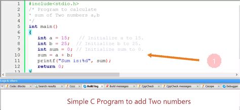 Understanding A Simple C Program Testingdocs